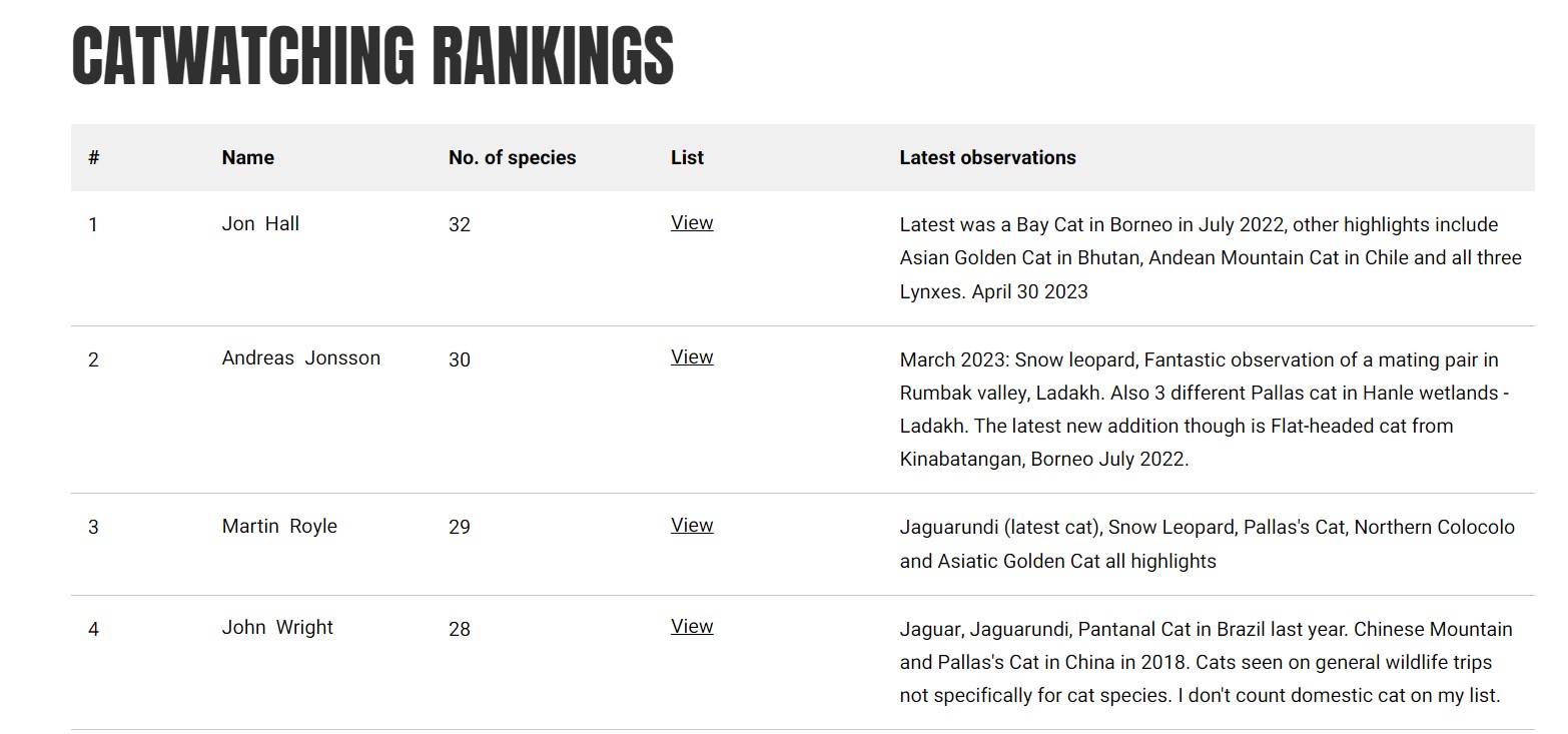 Introducing: Mammalwatching Rankings – Mammal Watching
